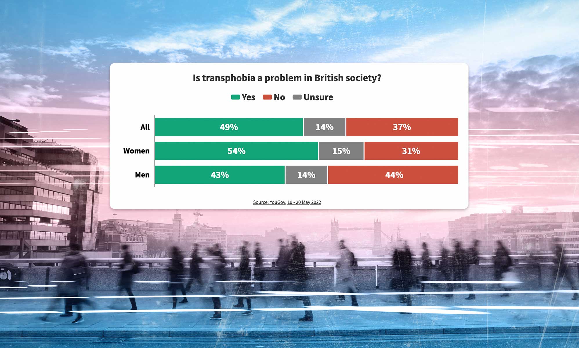 Men are driving Britain's anti-trans hostility – the data proves it