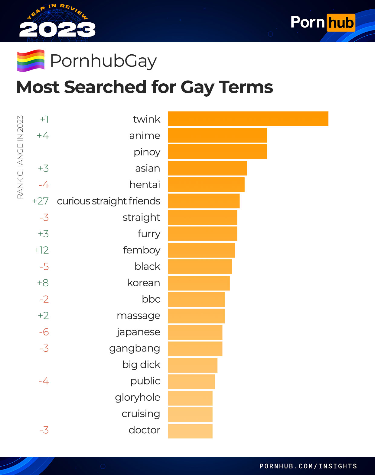 PornHub Reveals What People Searched For Most In 2023 PornHub Reveals What People Searched For Most In 2023