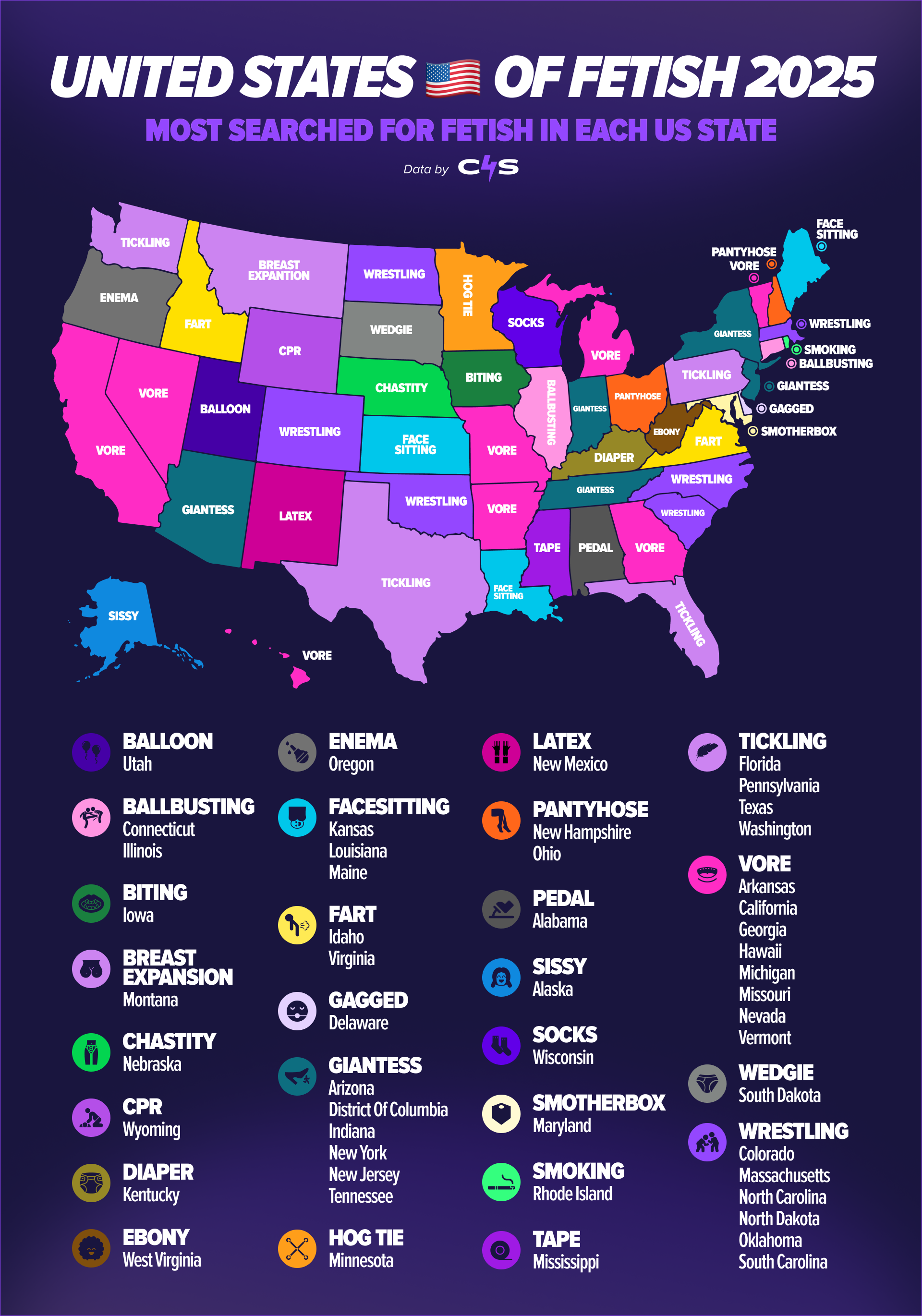 Most popular kinks and fetishes in every US state revealed