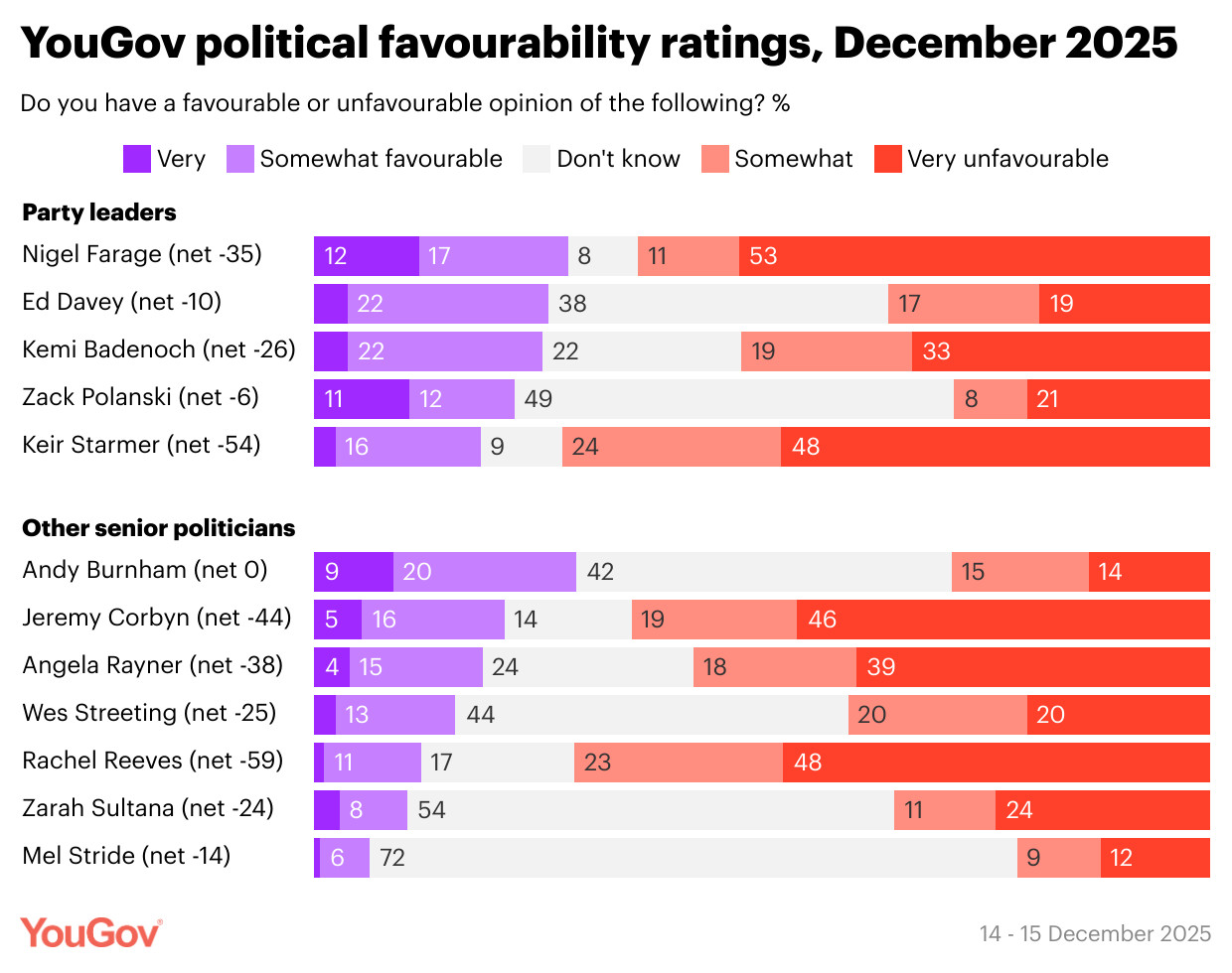 Starmer fan asks why he's so unpopular - people flocked to answer